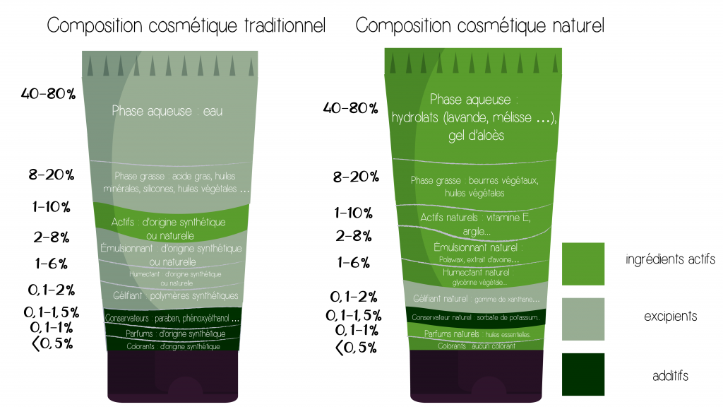 Pourquoi les cosmétiques naturels sont-ils efficaces ? (1/2) - Tasmaë